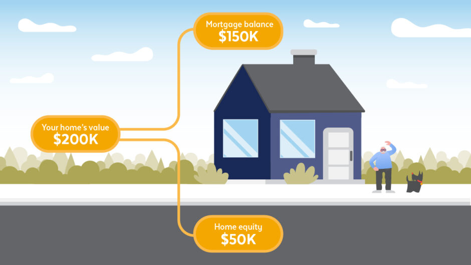 Using A HELOC To Put Your Home Equity to Work - AFCU
